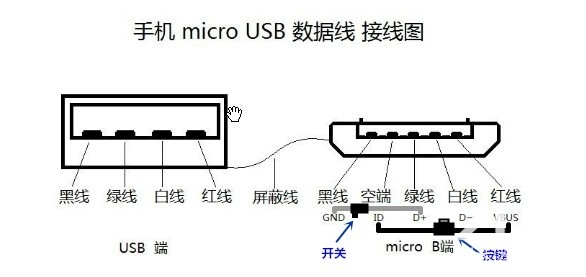 9008线制作,小米9008工线制作,9008线_大山谷图库